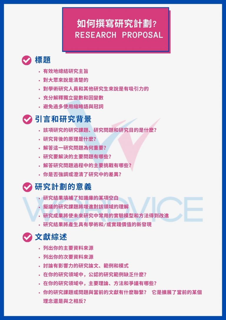 研究計劃(Proposal)怎麼寫？(內含檢查清單) - Wordvice