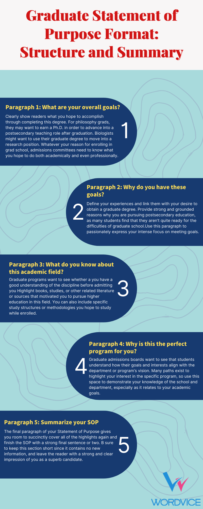 Statement Of Purpose Format For Graduate School SOP Wordvice