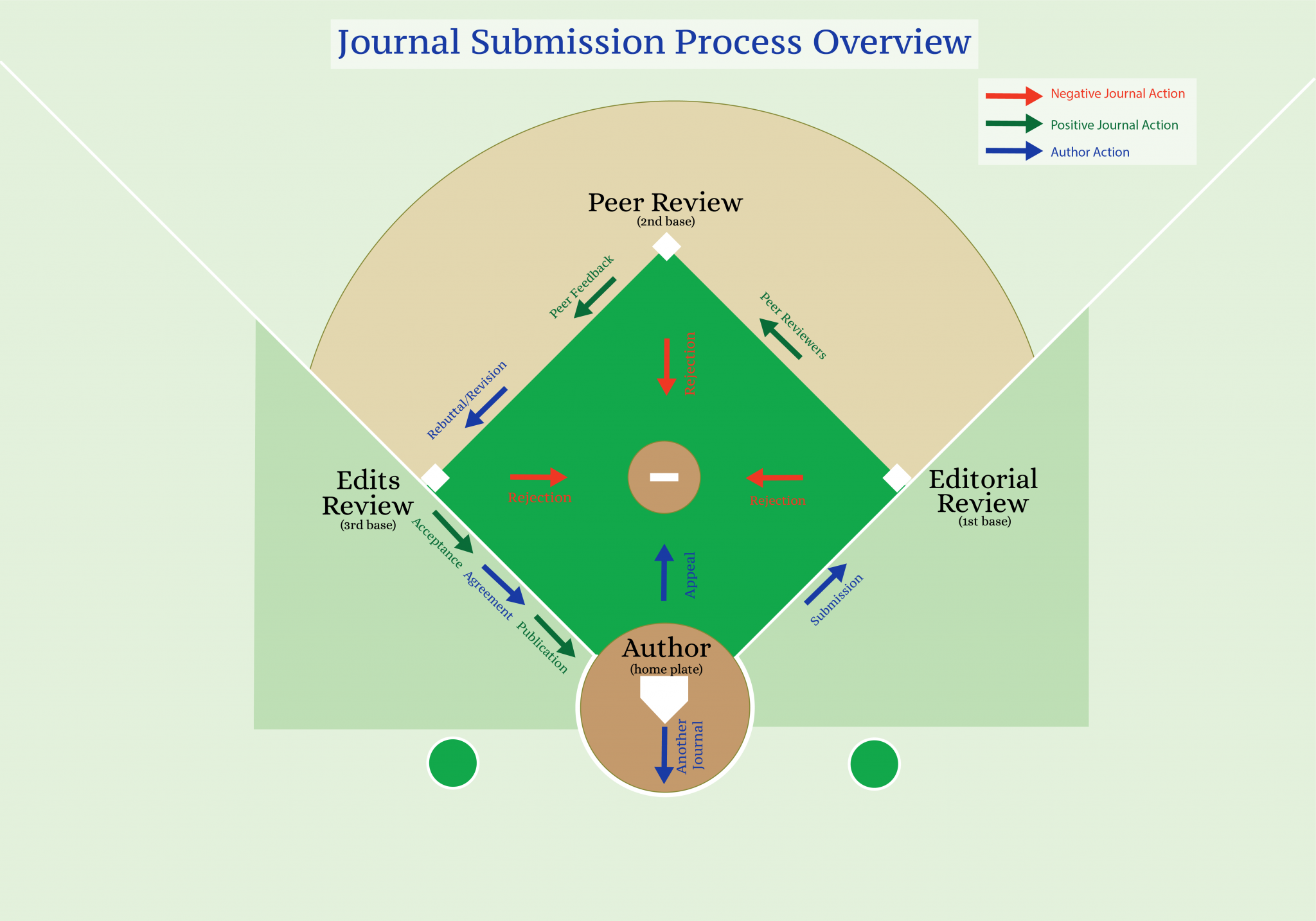 How to Write a Rebuttal Letter After Rejection from a Journal - Wordvice