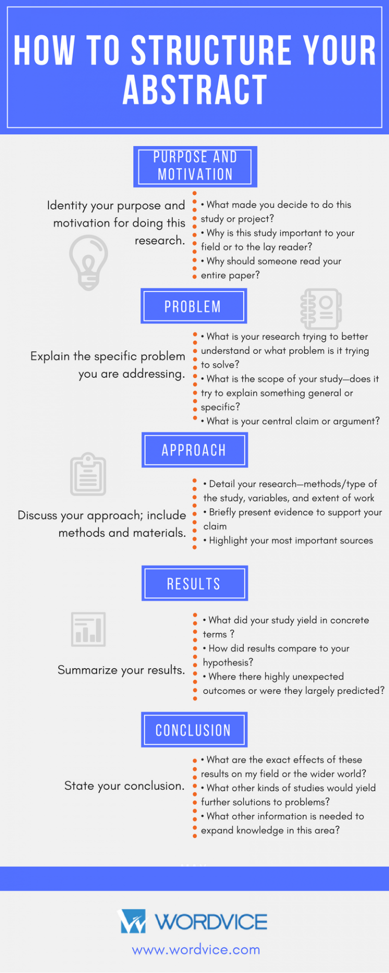 How to Write an Abstract for a Research Paper | Examples - Wordvice