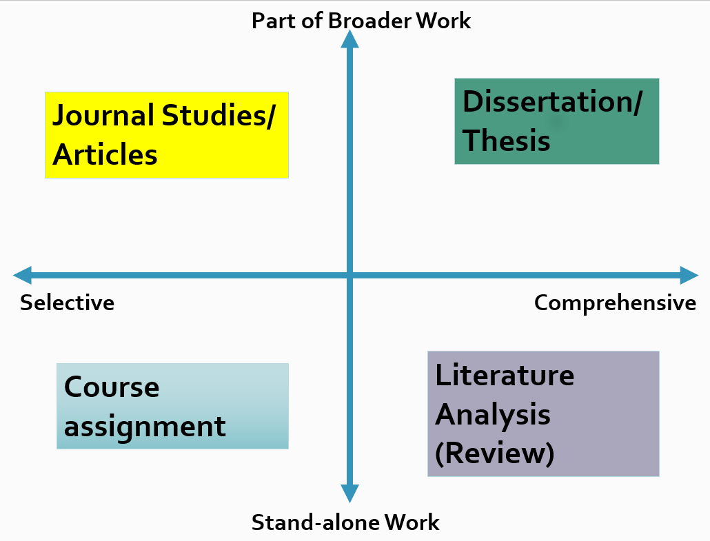 How to Make a Literature Review in Research (RRL Example) - Wordvice