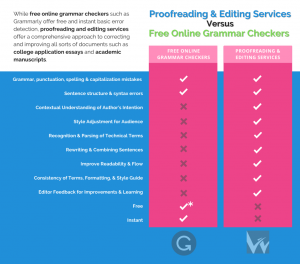 Best Proofreading Services vs Grammar Checkers - Wordvice