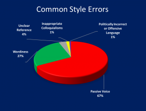 How to Improve Your Writing Style in Papers - Wordvice