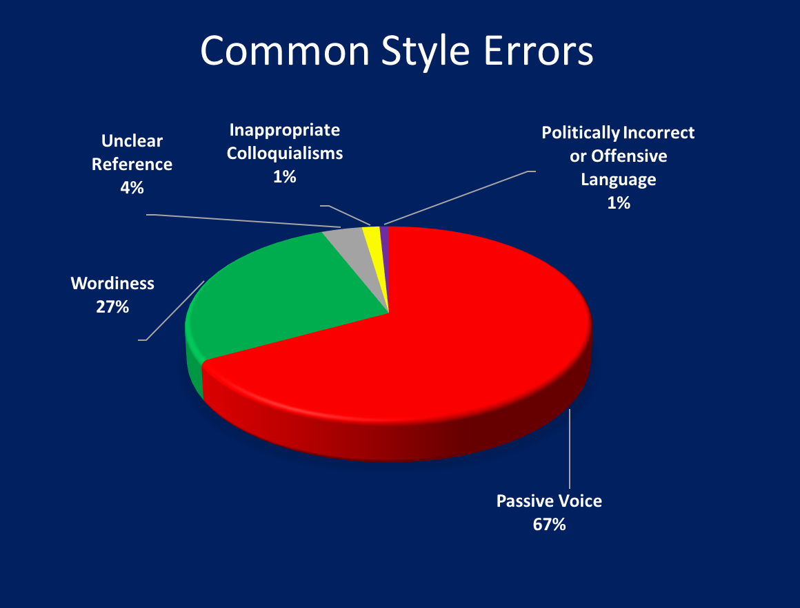 How to Improve Your Writing Style in Papers - Wordvice