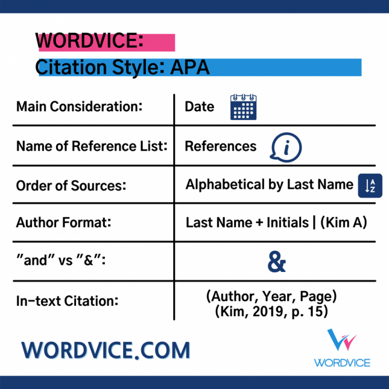 Citation Styles: APA vs MLA, Vancouver vs Chicago Style - Wordvice