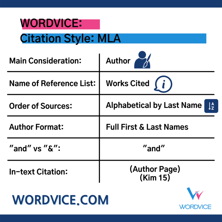 Citation Styles: APA vs MLA, Vancouver vs Chicago Style - Wordvice