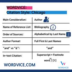 Citation Styles: APA vs MLA, Vancouver vs Chicago Style - Wordvice